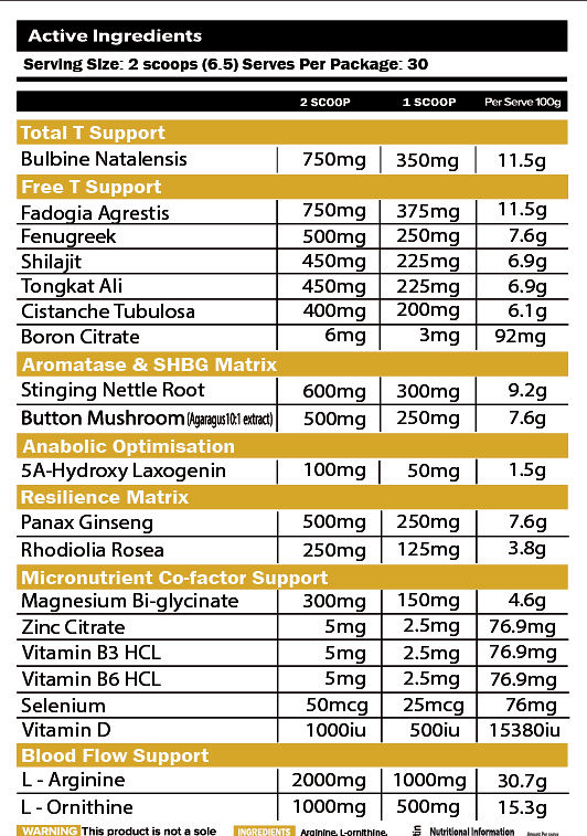 EVERYDAY PRIMAL – Brawl