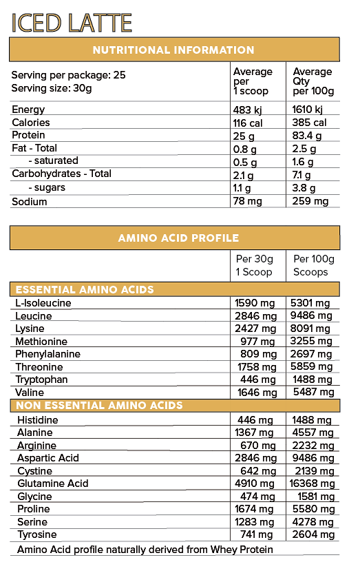ISO-RIPPED NATURALLY SWEETENED WHEY PROTEIN ISOLATE 750g – Brawl